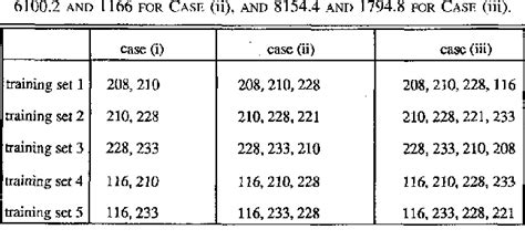 Classification Of Cardiac Arrhythmias Using Fuzzy Artmap Semantic Scholar