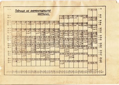 A Strange Table Of Subatomic Particles From 1977 Found By Accident R Physics