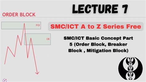 Ict Order Block Mitigation Block Breaker Block Simplified Ict Lecture 7 Of A To Z Series