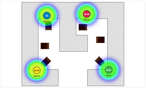 Raspberry Pi Temperature Sensor Network