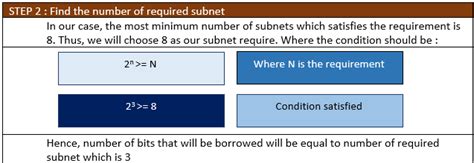 Subnetting Calculation