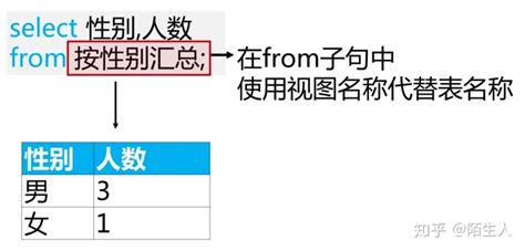 视图包含聚合函数 查询慢跟我一起零基础学会sql——复杂查询篇 Csdn博客