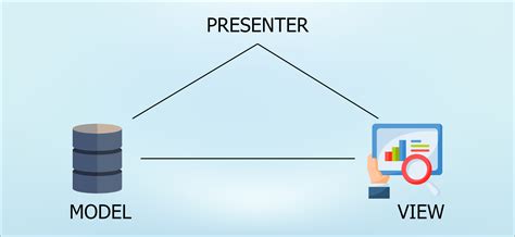 web application architecture working models and types netmaxims blog web and mobile