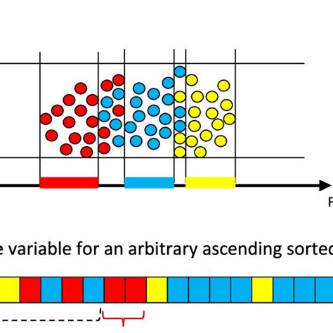 A Three Labeled Dataset With Two Features F1 F2 And An Array Of