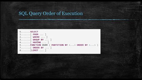 Sql Query Order Of Execution Youtube