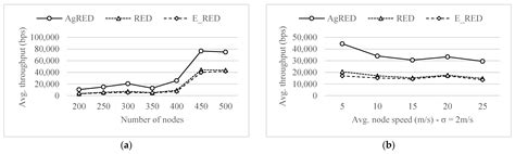electronics free full text queue buffer optimization based on