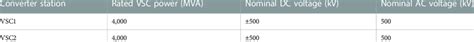 Converters Parameters In The Vsc Hvdc System Download Scientific