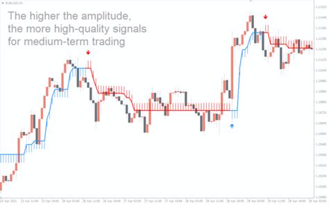 Stochrsi Indicator For Mt4 Download Free Indicatorspot