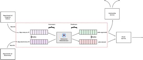 Testcontainers Without Docker Desktop By Leonardo Schick Medium