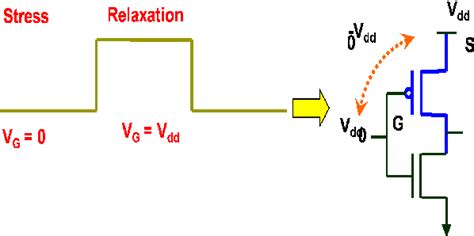 Figure 1 From Nbti Induced 8 Bit Dac Circuit Mismatch In System On Chip Soc Semantic Scholar