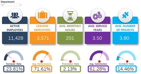Pacmann Data Wrangling And Sql Project By Mohamad Baidowi Medium