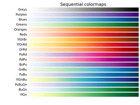 Choosing Colormaps In Matplotlib — Matplotlib 360 Documentation