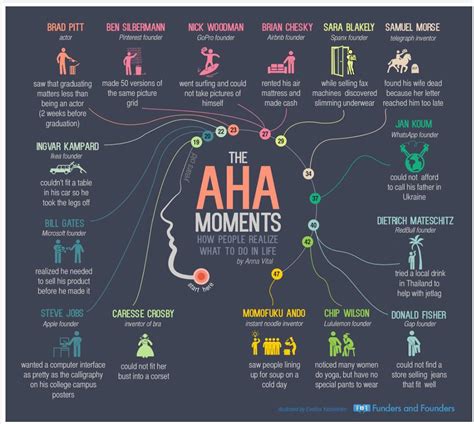 Roderick Hunt On Linkedin Aha Moments