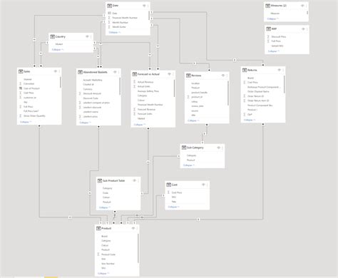 Data Model Microsoft Fabric Community