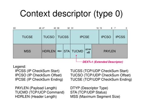 Ppt Optimizing Network Efficiency With Tcpip Checksum Offloading