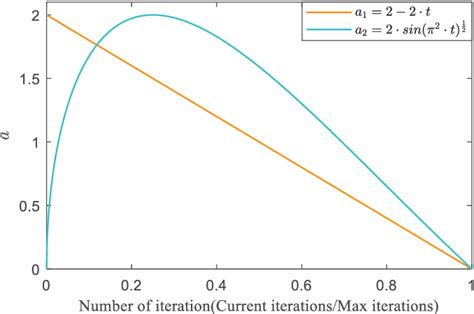 Figure 1 From Sampling Load Frequency Control Of Time Delay Power