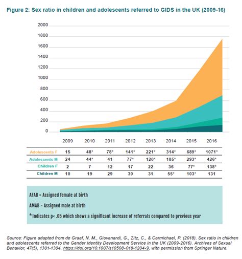 3 Sex Ratio Heretic Toc