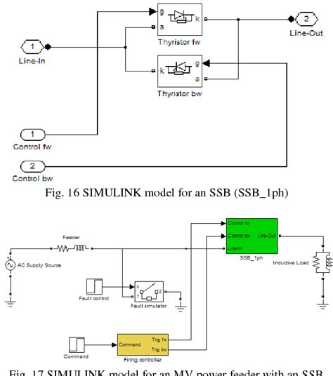 figure 16 from modeling of solid state circuit breakers using matlab s power system semantic