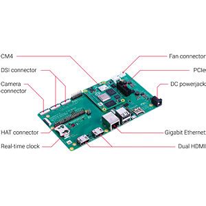 RPI CM4 IO BOARD Raspberry Pi Compute Module 4 IO Board At Reichelt
