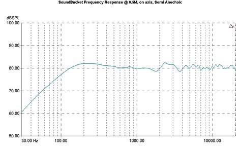 30 Frequency Response Understanding Sounds Headphones