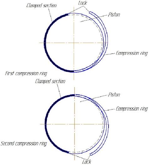 Ring Jamming Scheme Figure 4 Graph Of The Dependence Of The Amount Of