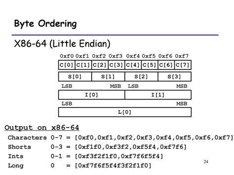 machine level representation of programs iv ppt download