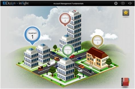 6 Killer Examples Of Gamification In Elearning Elearning Industry