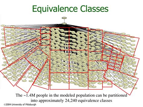 Ppt Bayesian Biosurveillance Using Multiple Data Streams Powerpoint