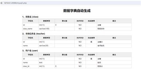 php 针对mysql 自动生成数据字典 php使用原生方式连接mysql 输出word版数据字典 csdn博客