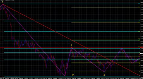 Don`t Read This Threadmake Money With It How To Making Money
