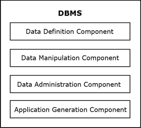 Infs 492 Chapter 11 Flashcards Quizlet