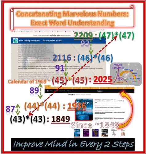 concatenating marvelous numbers exact word understanding halaman all