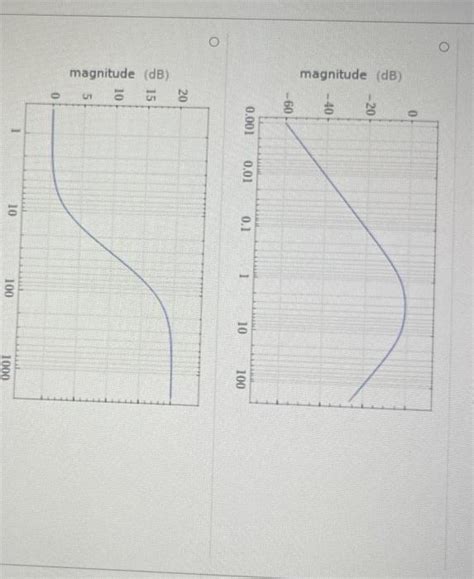 solved select the correct bode plot magnitude for the