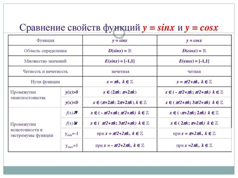 Свойства синуса косинуса тангенса и котангенса презентация онлайн