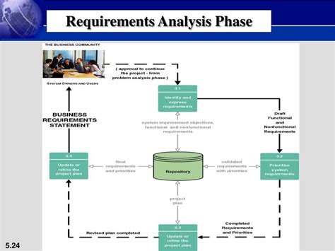 Ppt Dr Honghui Deng Powerpoint Presentation Free Download Id6576226