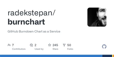 GitHub Radekstepan Burnchart GitHub Burndown Chart As A Service