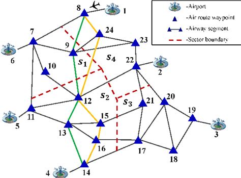 Figure 1 From Cooperative Co Evolution For Large Scale Multiobjective
