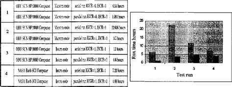 Table 1 From Boltzmann Transport Code Update Parallelization And