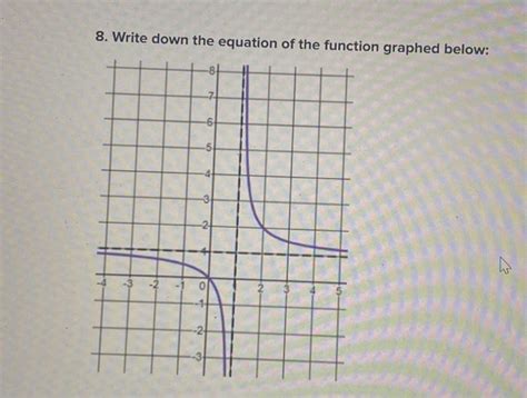 solved 8 write down the equation of the function graphed