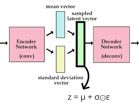 머신러닝 딥러닝 Deep Generative Models Prescribed model