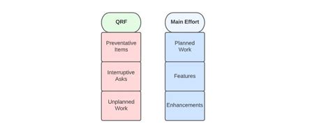 Lisa Gumerman On Linkedin Engineering Org Structures— The Qrf Team Model