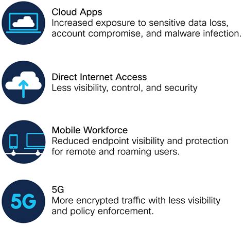 Unified Threat Management Solutions Cisco Umbrella
