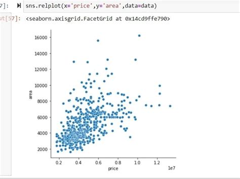 Data Analysis And A Predictive Analysis Using Linear Regression Upwork