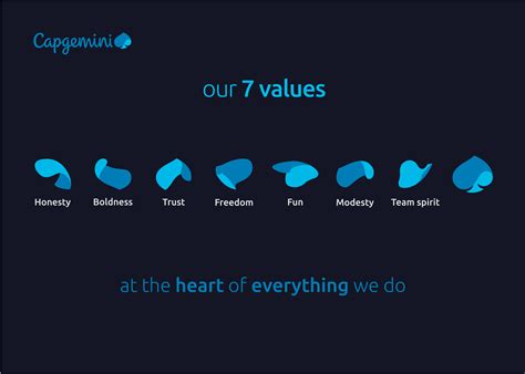 ♠️💙 Les 7 Valeurs Qui Sont Au Cœur Capgemini Engineering