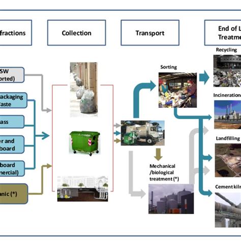 Fenix Model Flowchart Download Scientific Diagram