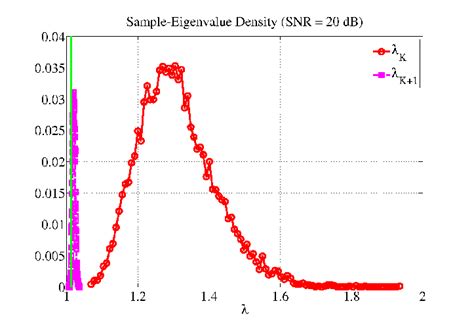Estimated Probability Density Functions Of The Download Scientific Diagram