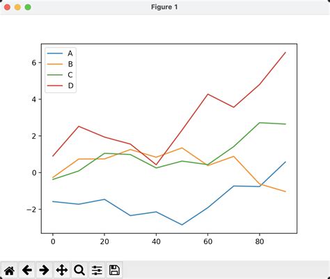 利用python进行数据分析之matplotlib常用图表 Simons Blog
