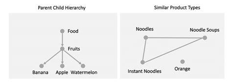 Product Graph Construction Download Scientific Diagram