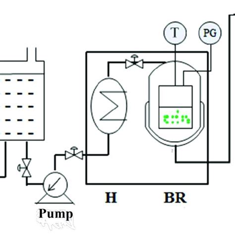 Schematic Diagram Of Subcritical Water Extraction Apparatus Ir