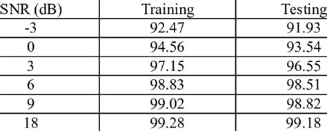 Performances Of Identifier With Applying The Genetic Algorithm At
